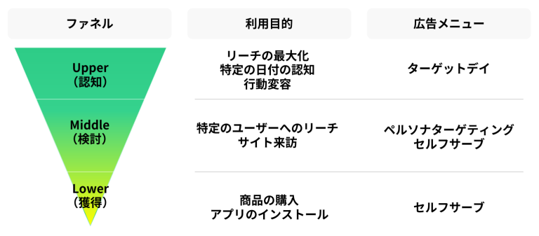 【2024年度最新版】TimeTree広告（タイムツリー広告）を基本から解説！ユーザー属性から配信実績まで | 株式会社マイティーエース- MightyAce Inc.